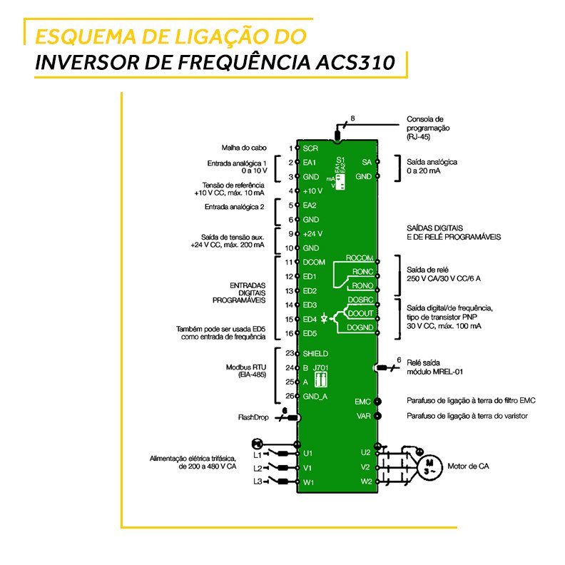 Inversor de Frequência Trifásico 2cv - ACS310-03E-04A5-4 | RH Materiais ...